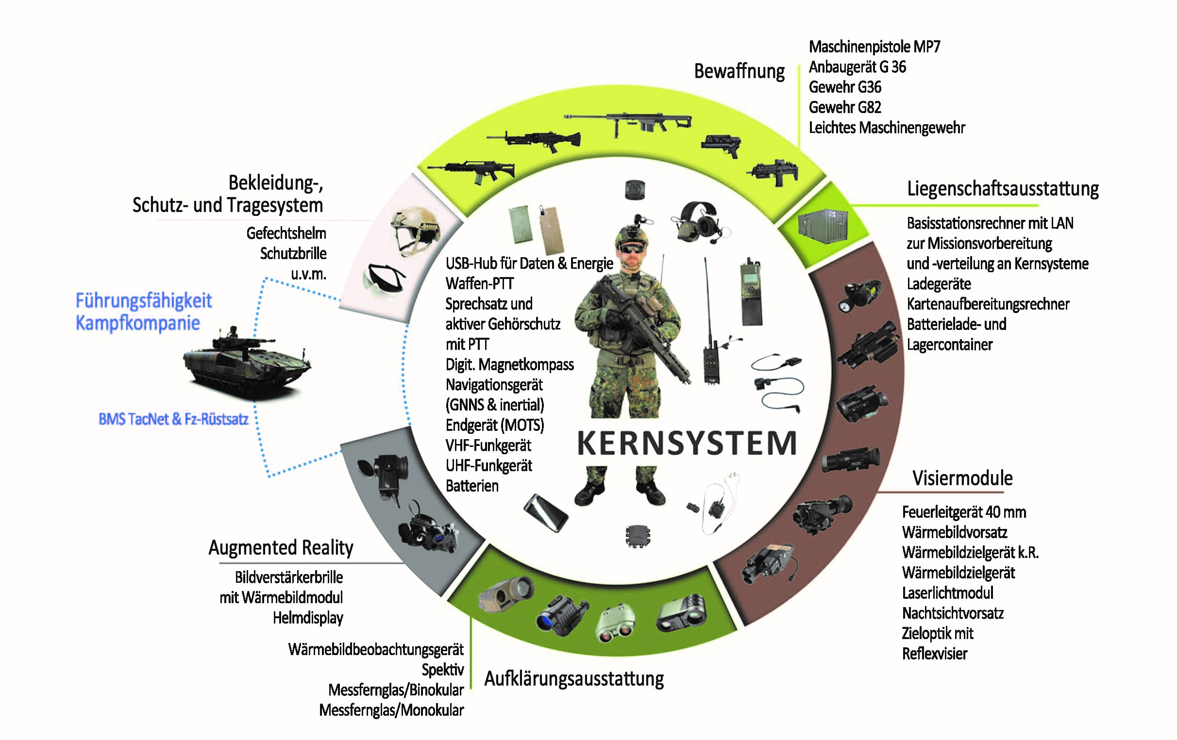 System Panzergrenadier wird fit für VJTF 2023