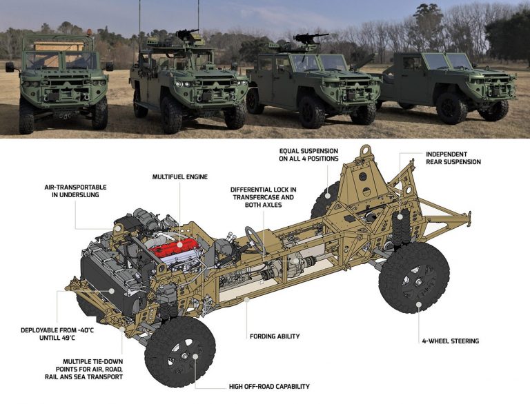 Defenture Mammoth als Basis für die neue Spezialkräfte-Fahrzeugfamilie ...