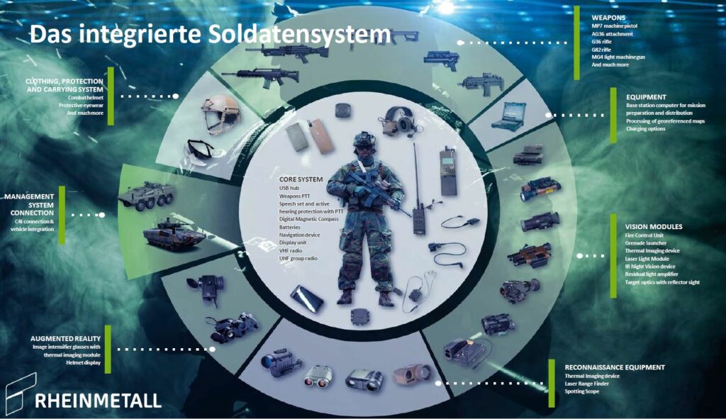 Rheinmetall mit der Lieferung von 14 zusätzlichen Zugsystemen des ...