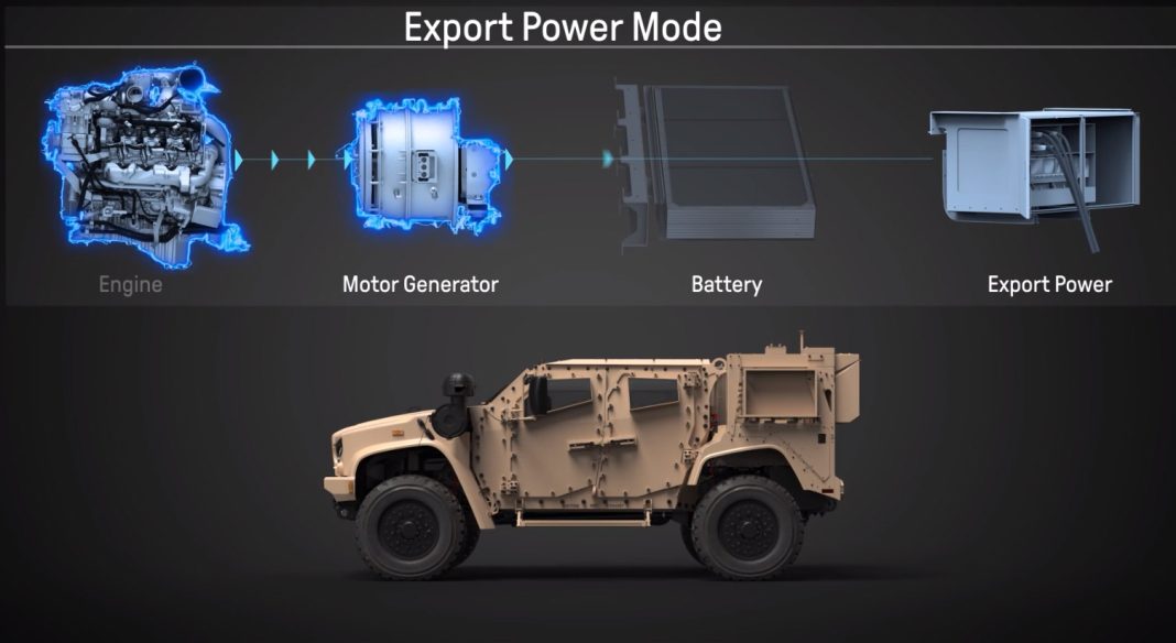 eJLTV mit Hybridantrieb vorgestellt