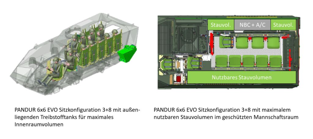 Pandur Evolution 6x6 – taktische und strategische Mobilität der Extraklasse