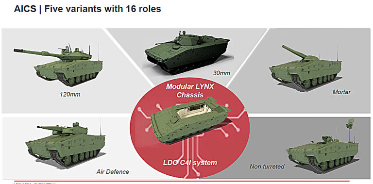 Schießvorführung Lynx KF 41 in Italien - S&T - Soldat & Technik